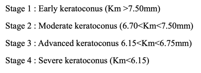 The relationship between Meibomian Gland Dysfunction and Keratoconus ...