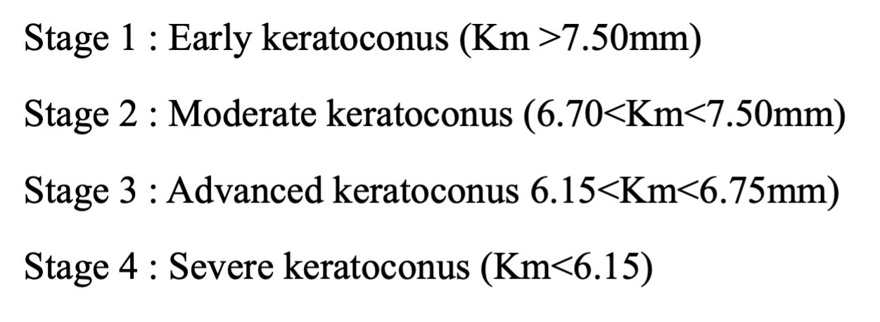 The relationship between Meibomian Gland Dysfunction and Keratoconus ...